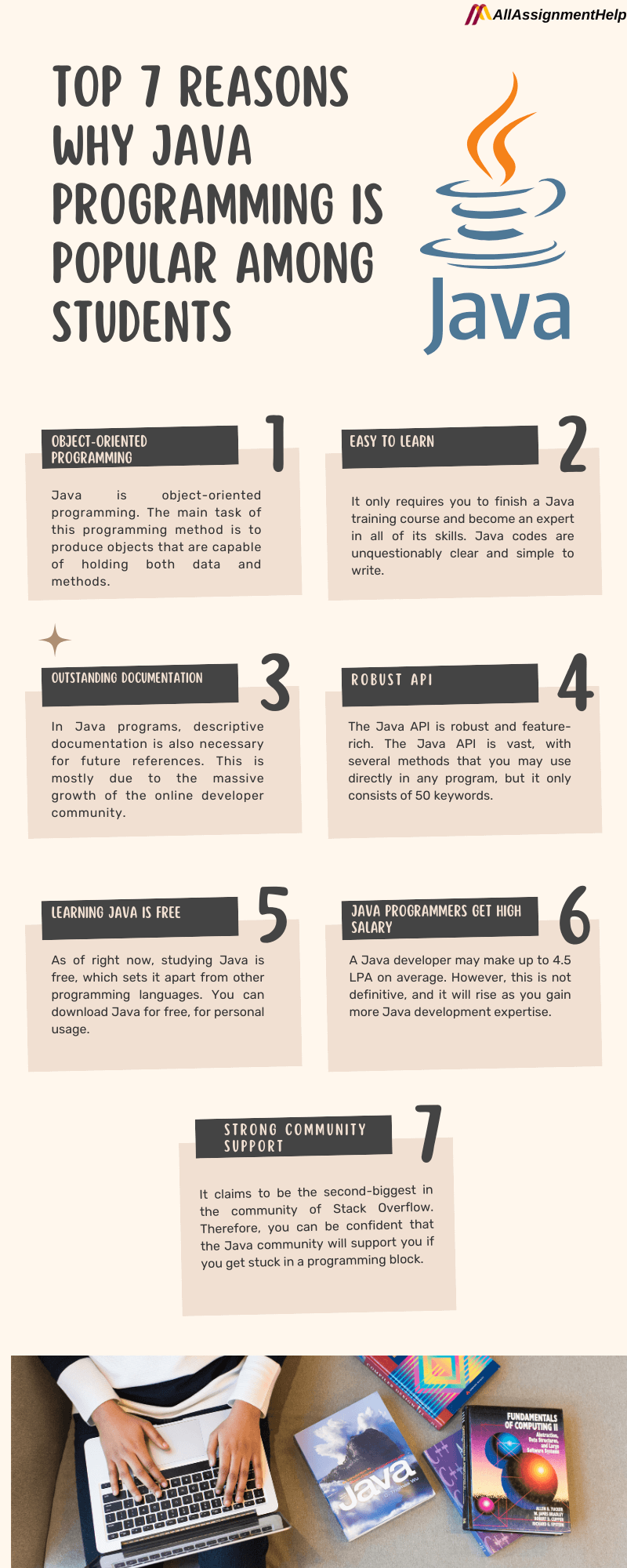 Why Java Programming is So Popular Among Students?