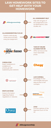 Best law homework sites to get help which are helpful for students