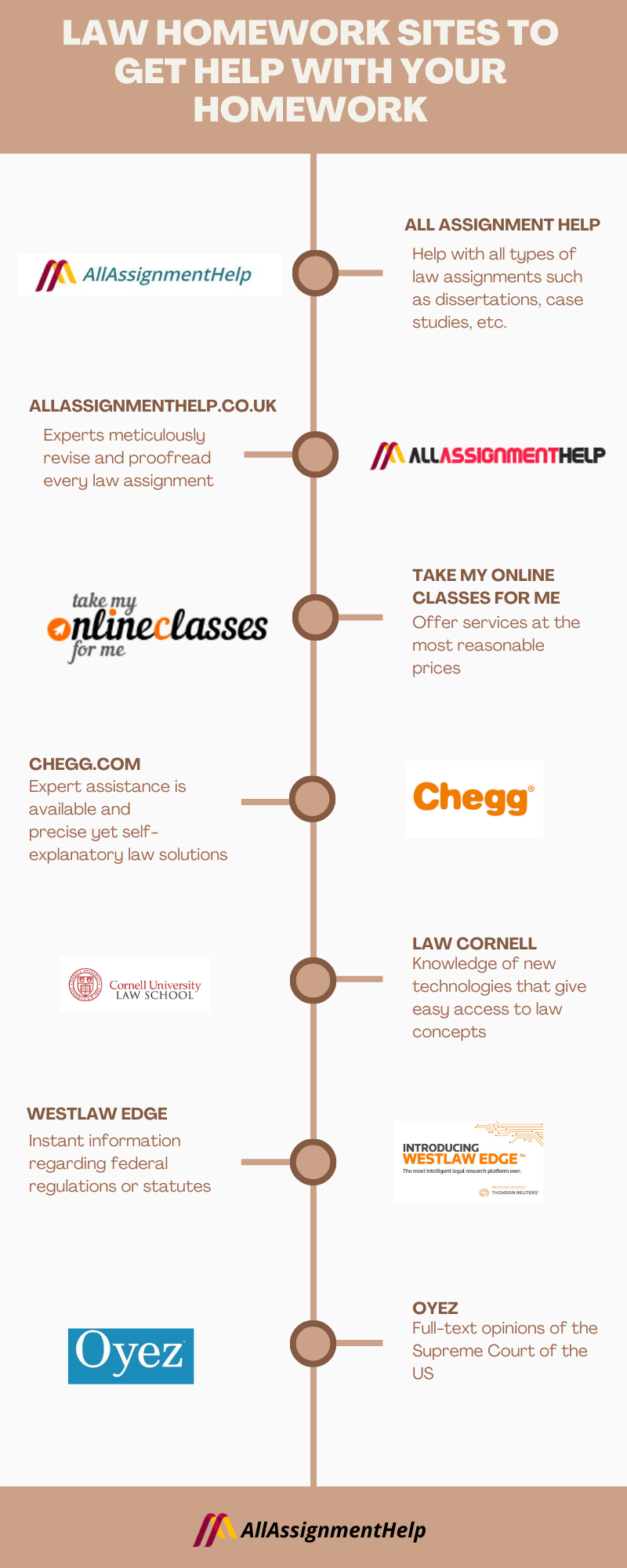 Best law homework sites to get help which are helpful for students