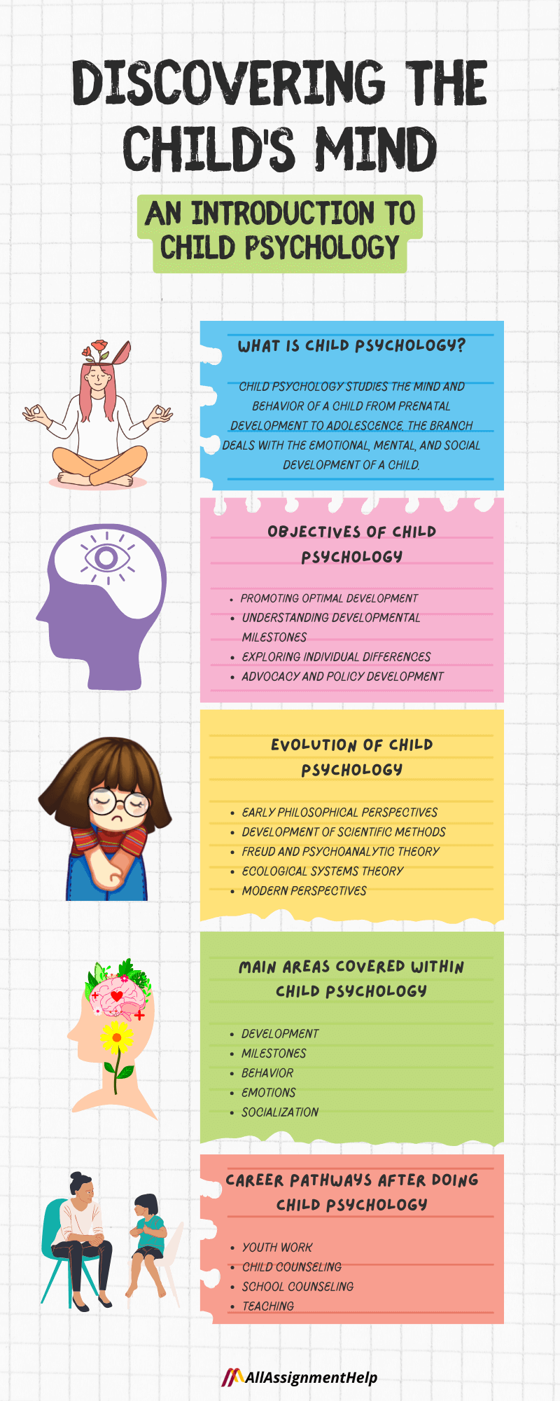 Child Psychology – Definition, Evolution, Importance, Basic Areas