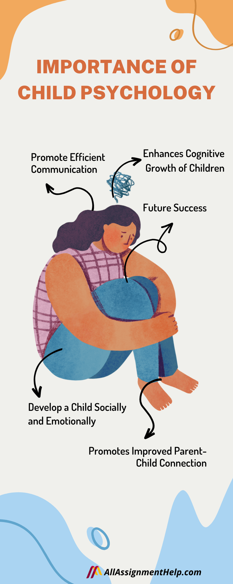 Child Psychology – Definition, Evolution, Importance, Basic Areas