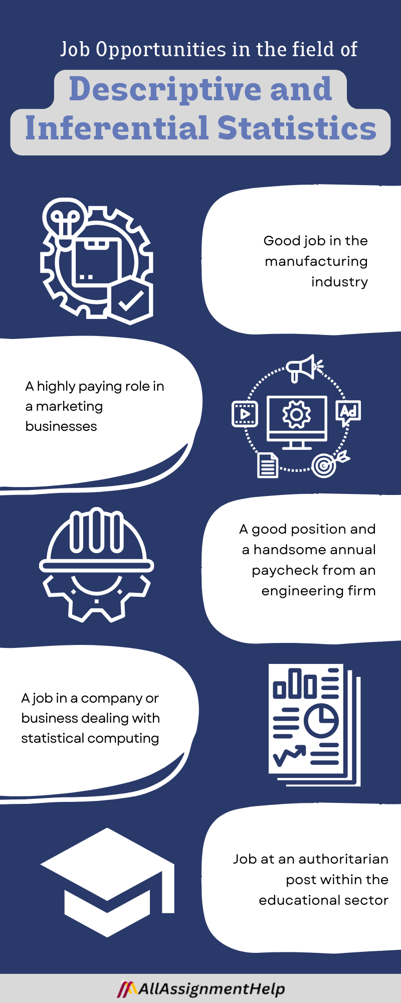 Descriptive and Inferential Statistics – AllAssignmentHelp.com
