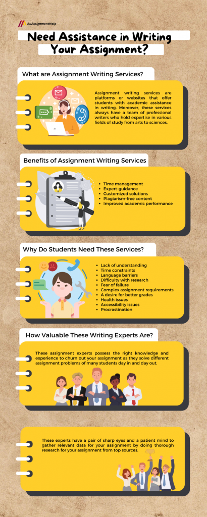Need Assistance In Writing Your Assignment? Let us Know