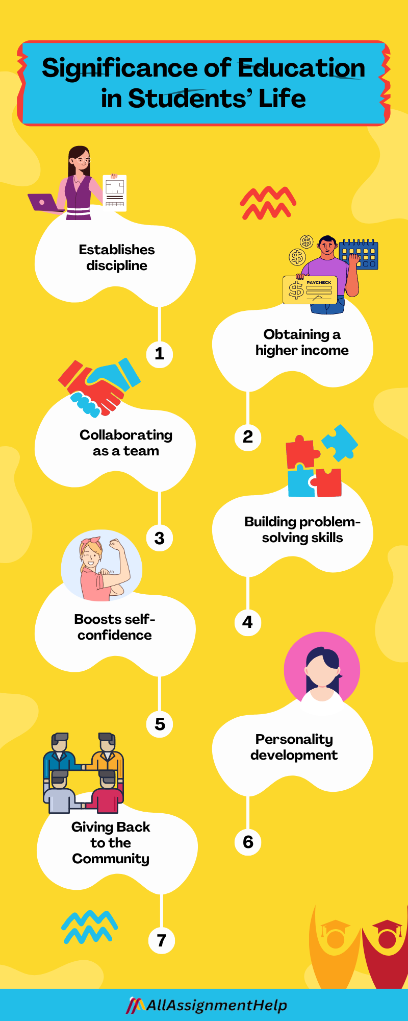 Get to knwo about the role and the importance of education