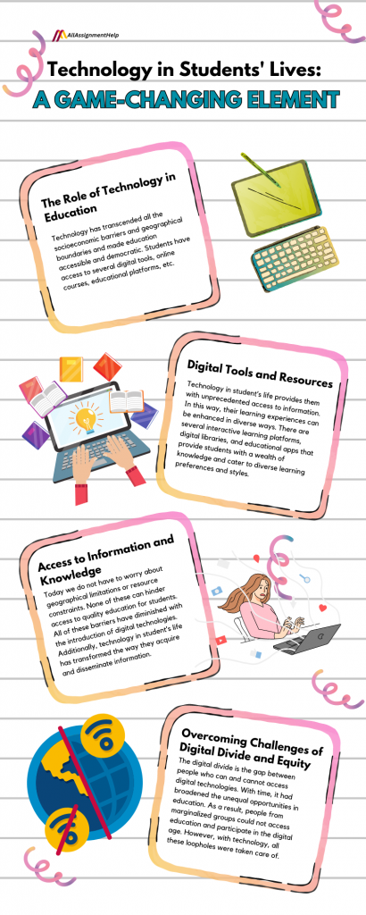 Technology in Students' Lives: A Game Changing Element