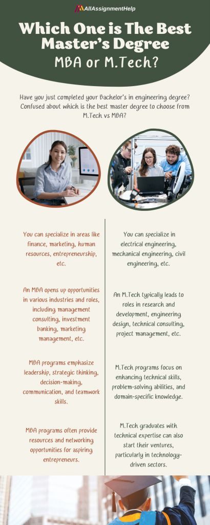 Which One is The Best Master's Degree - MBA or M.Tech?