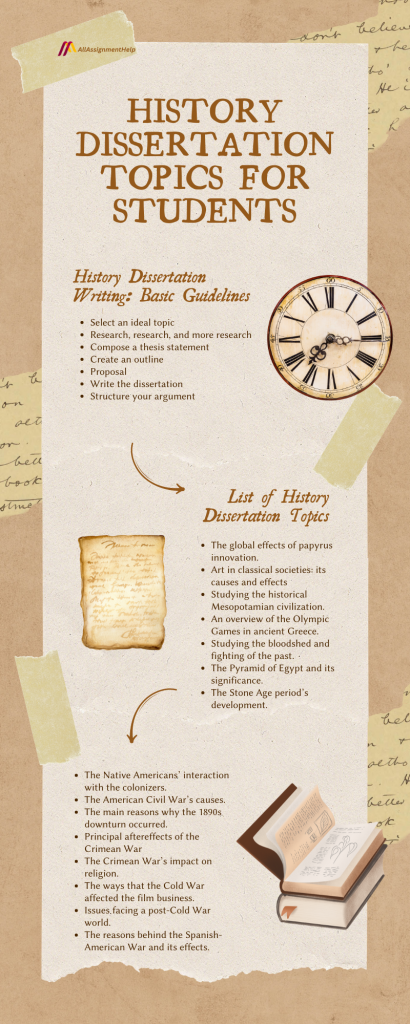 History Dissertation Topics and Ideas for Students
