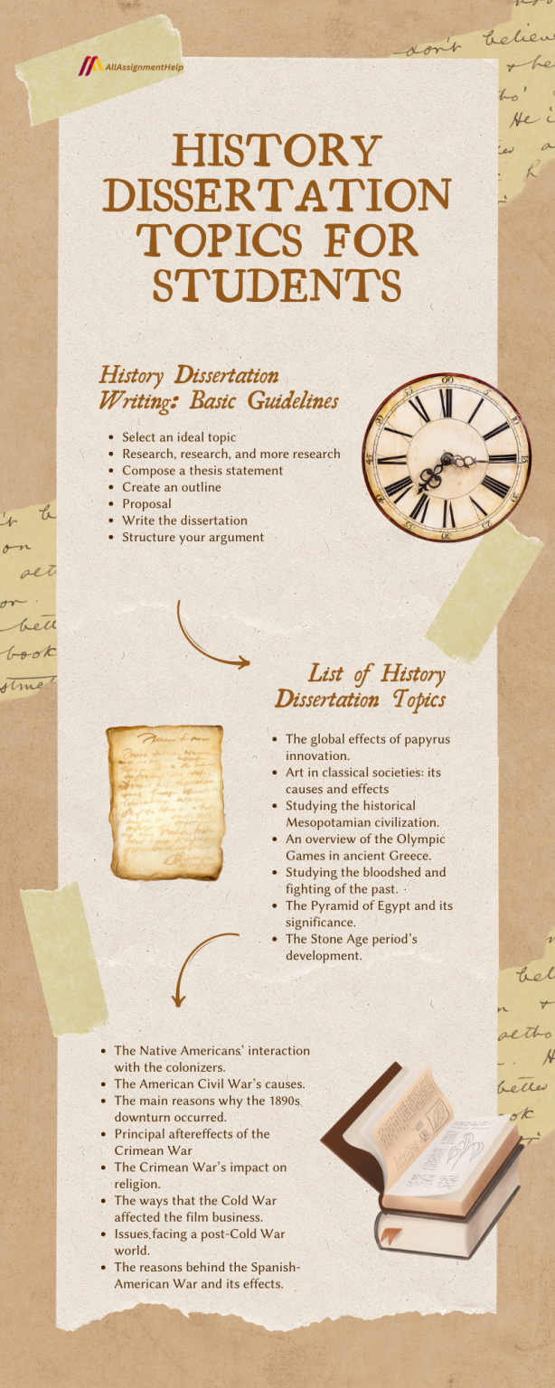 History Dissertation Topics and Ideas for Students