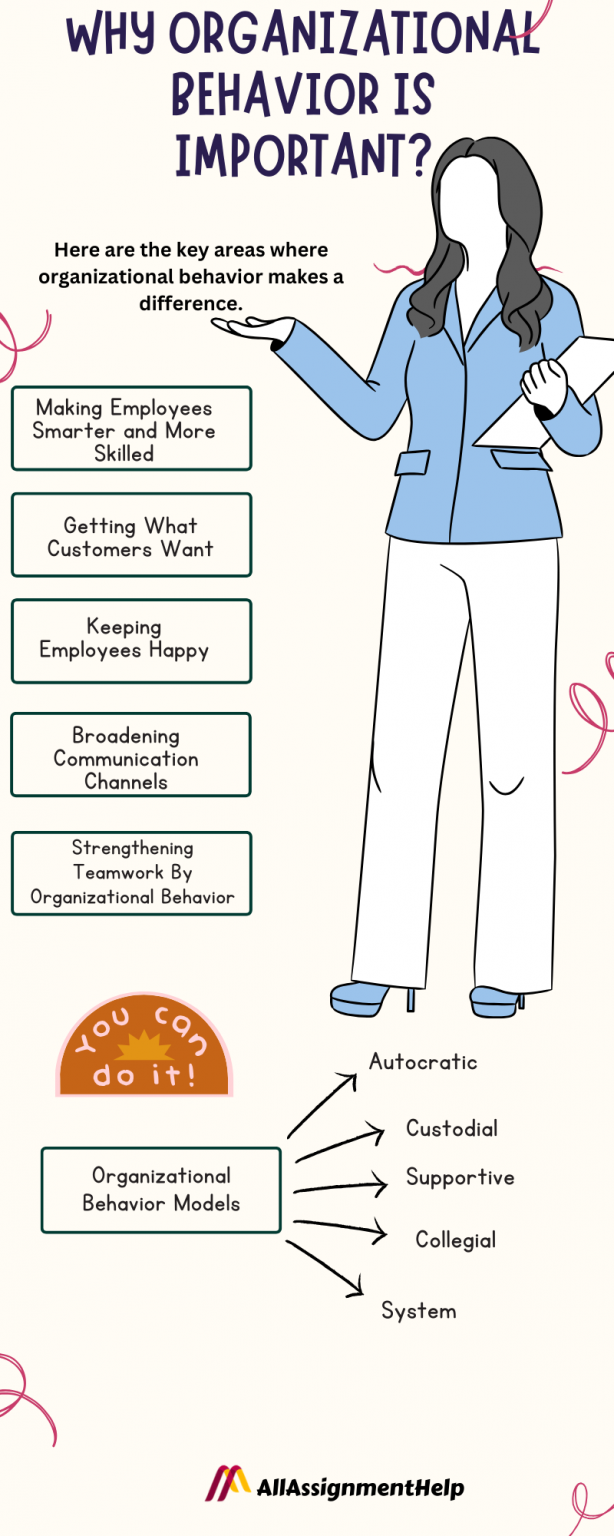 Why organizational behaviour is important for a company?