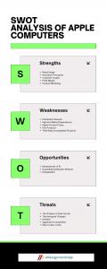 Detailed SWOT Analysis of Apple Computers