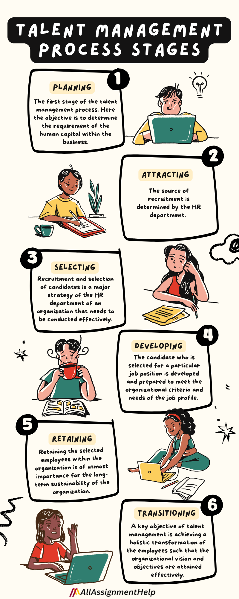 Talent management is tresured by employers everywhere