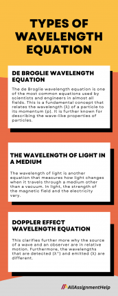 Brief Explanation About Wavelength Equation