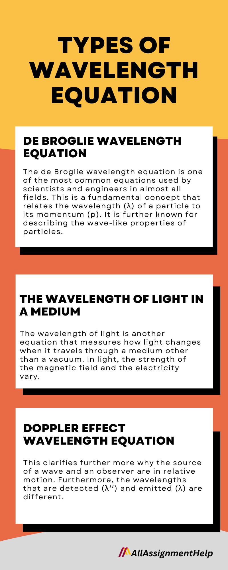 Brief Explanation About Wavelength Equation