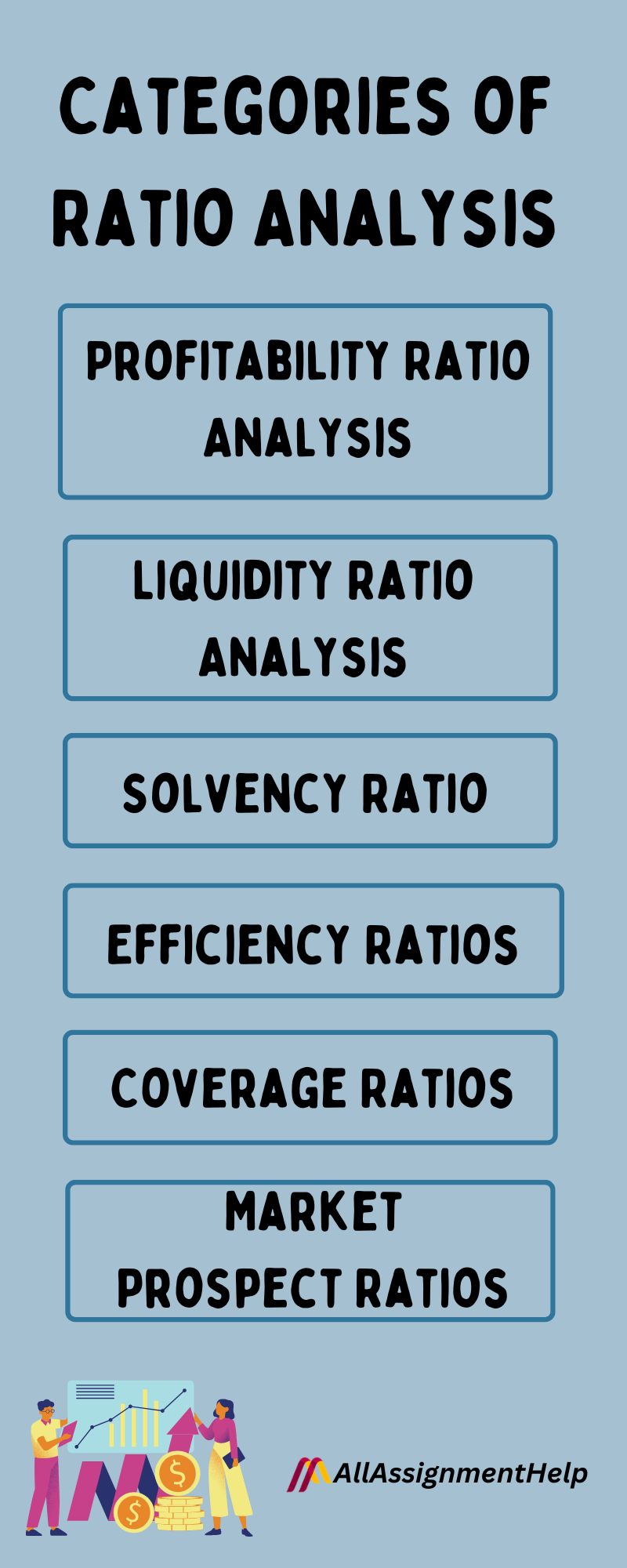 Ratio Analysis: Uses, Limitations, Categories, and Examples