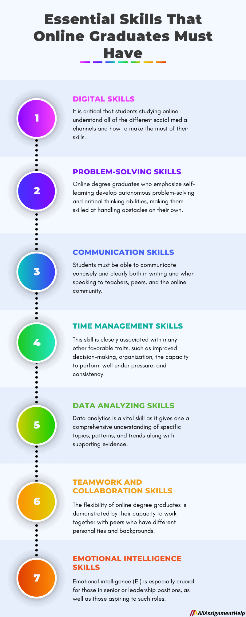 What Are the Key Skills Employers Look for in Online Graduates?