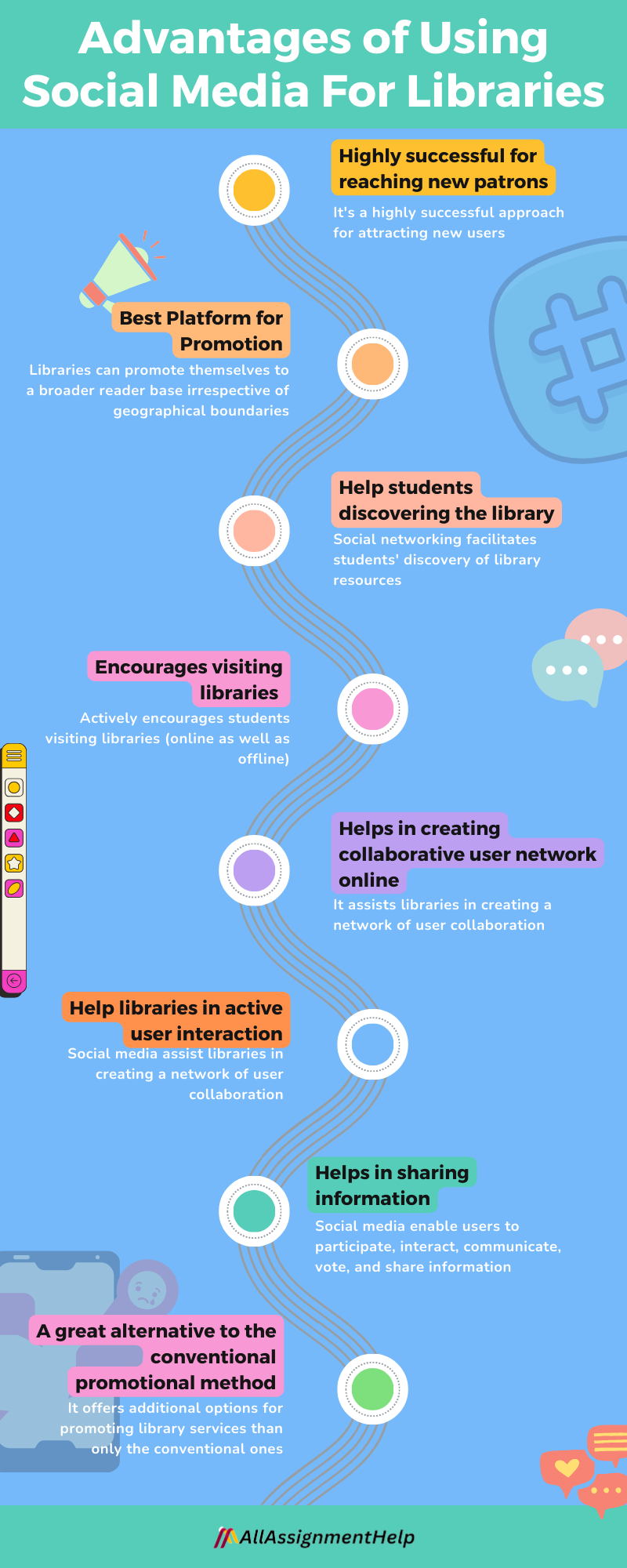 Use of Social Media in Library – AllAssignmentHelp.com