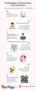 Technology in Classroom: Importance, Pros & Cons, and Reasons