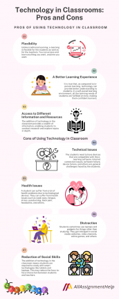 Technology in Classroom: Importance, Pros & Cons, and Reasons