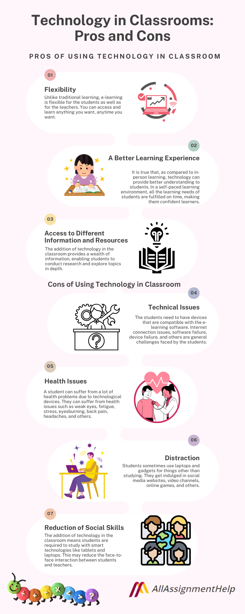 Technology in Classroom: Importance, Pros & Cons, and Reasons
