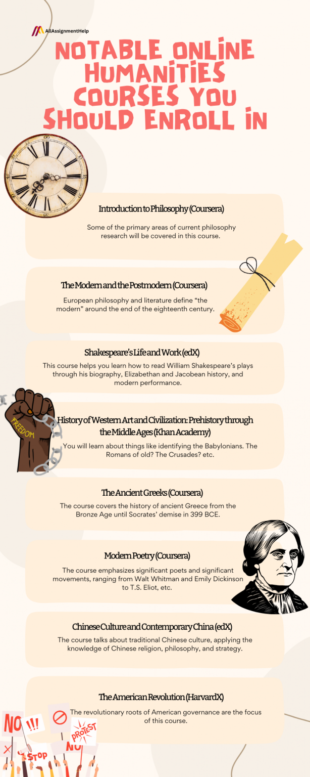 Notable Online Humanities Courses You Should Enroll In | 2024