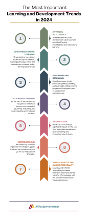 Top 7 Learning and Development Trends You Can't Miss in 2024