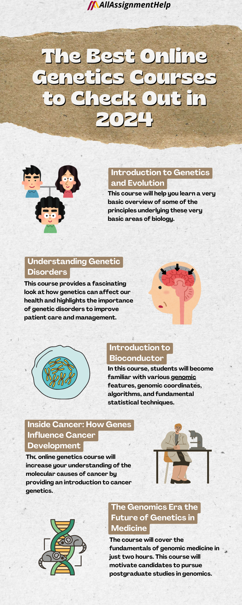 Best Online Genetics Courses To Pursue in 2024