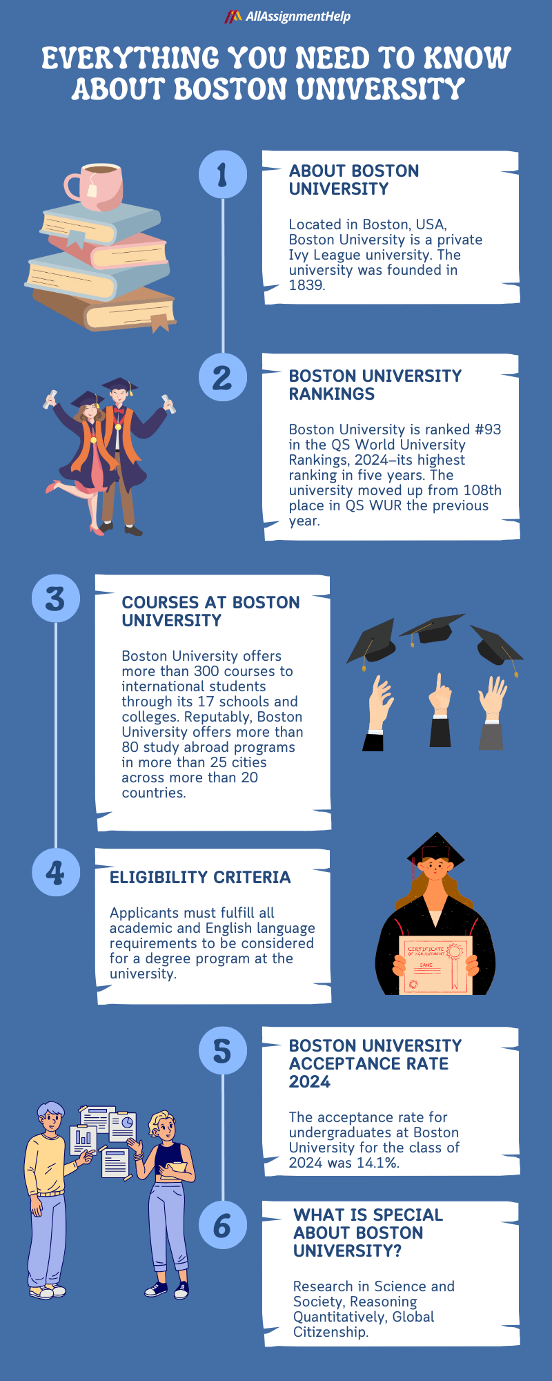 Everything You Need to Know About Boston University