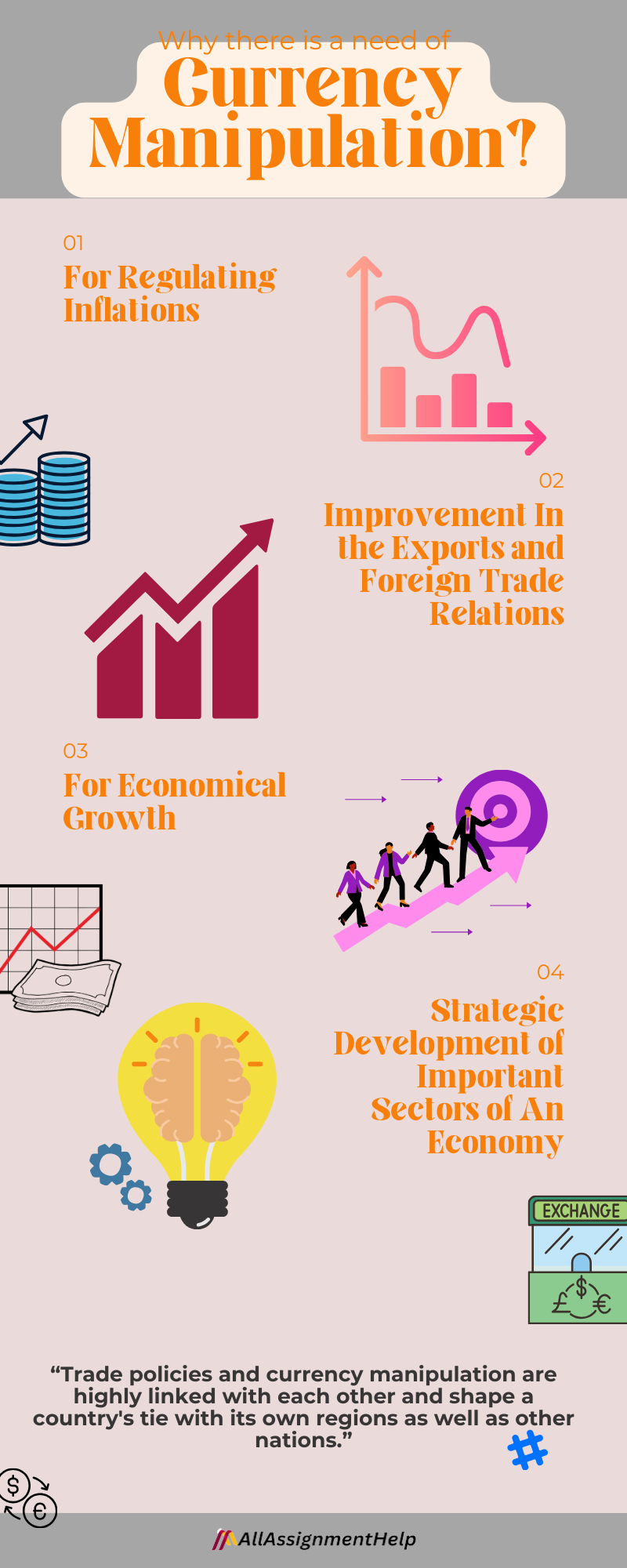 Get to know currency manipulation With Examples from experts