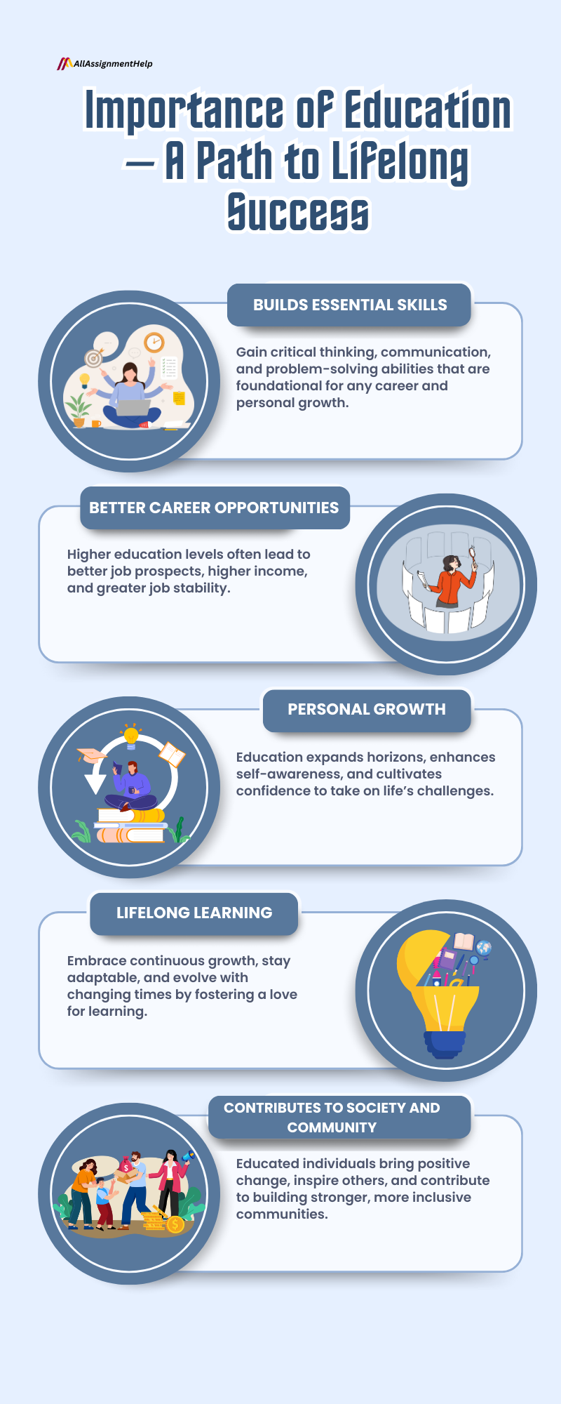 Importance of Education: An Opportunity to Achieve Success