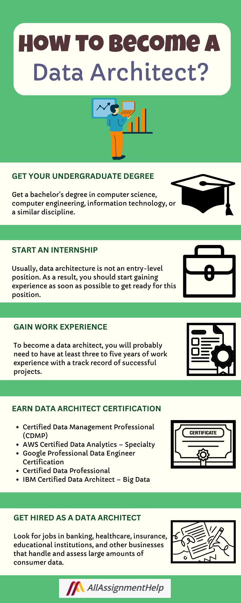 How to Become a Data Architect: A Career Roadmap