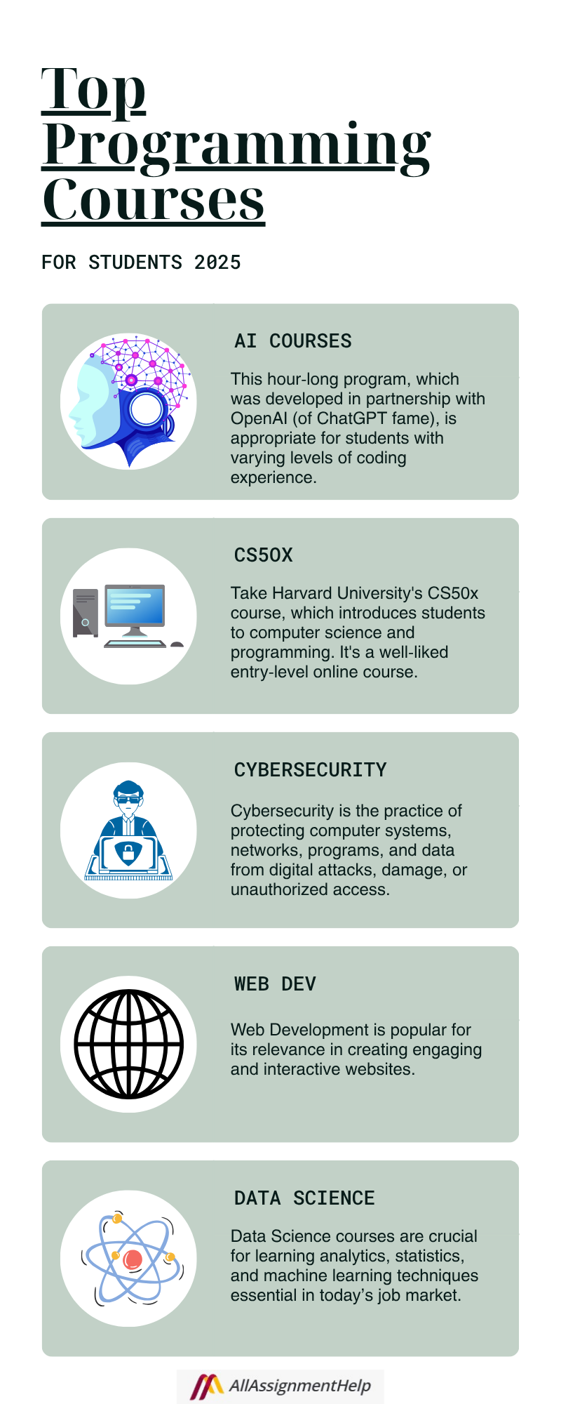 Best Online Programming Courses to Boost Your Tech Career